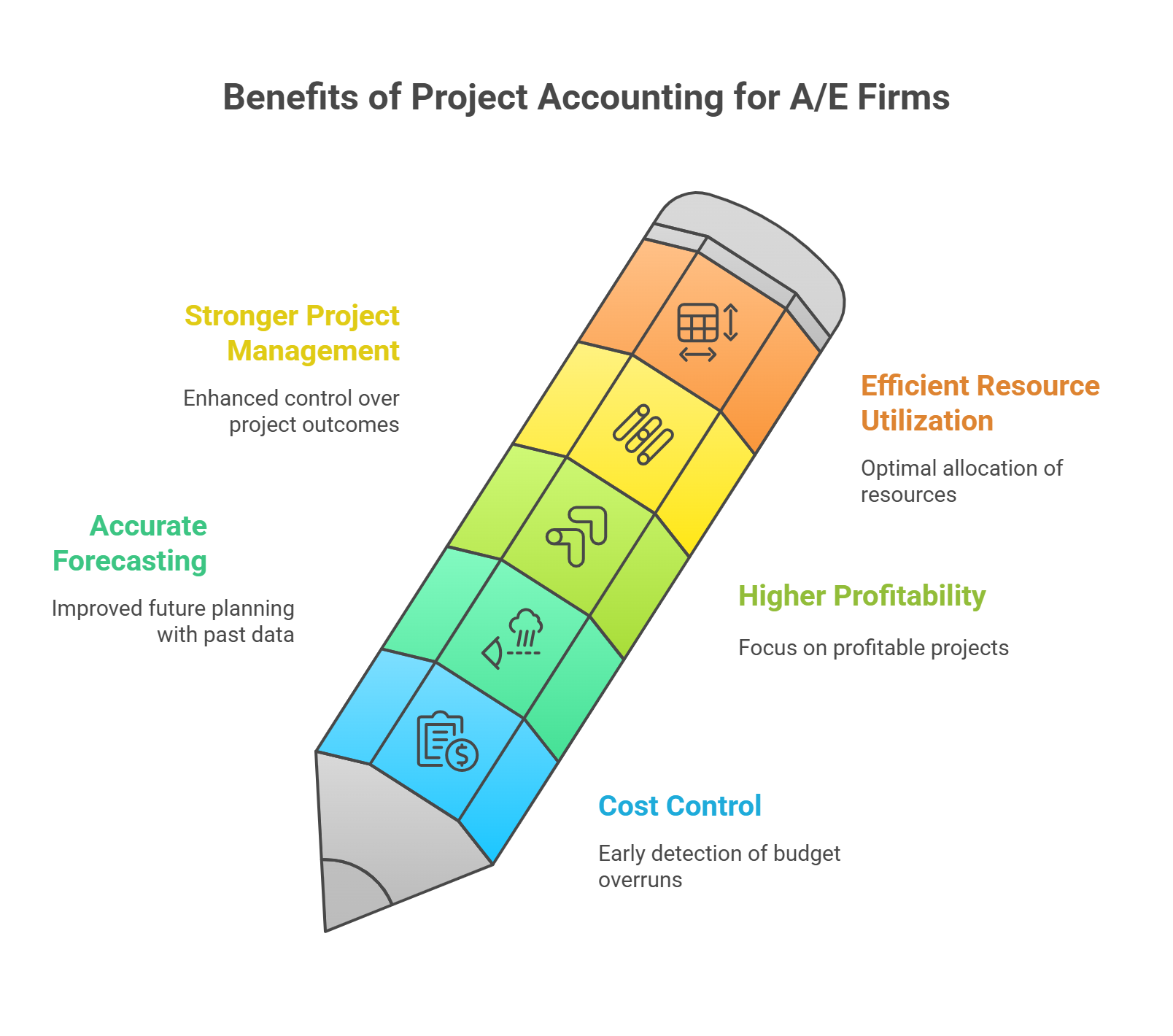 The Ultimate Guide to Project Accounting – Summit Business Advisors LLC